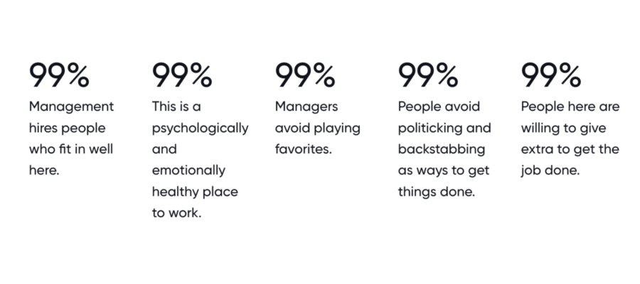 Boldly Certified As A Great Place To Work For 6th Consecutive Year